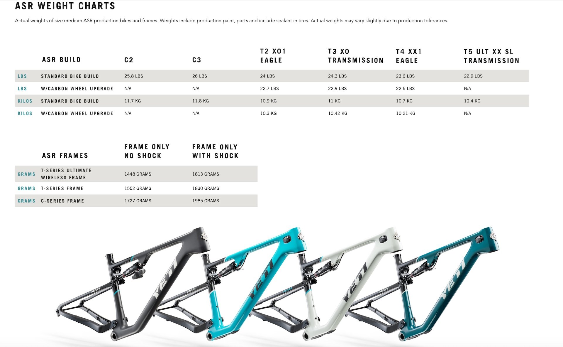 Yeti asr frame store